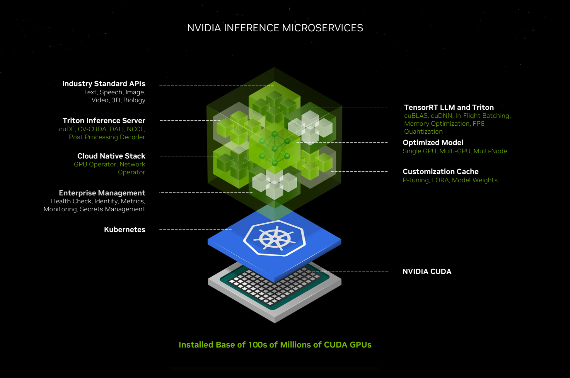 Accelerate Your Computing with NVIDIA CUDA at Our Cutting-Edge Data ...