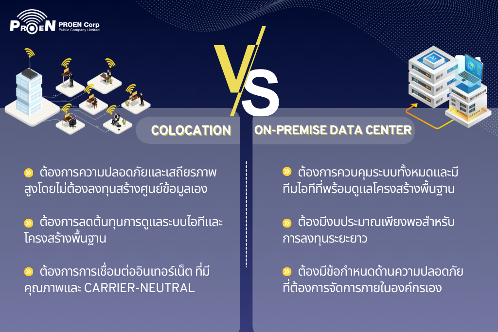 Colocation vs. On-Premise Data Center ความแตกต่างที่ธุรกิจต้องรู้ ...